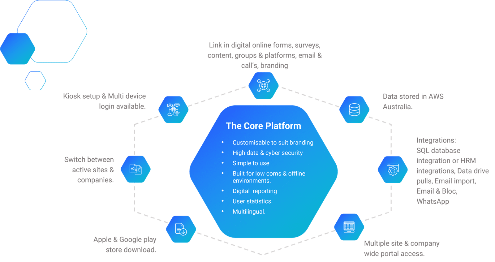 Co Connect Workforce App